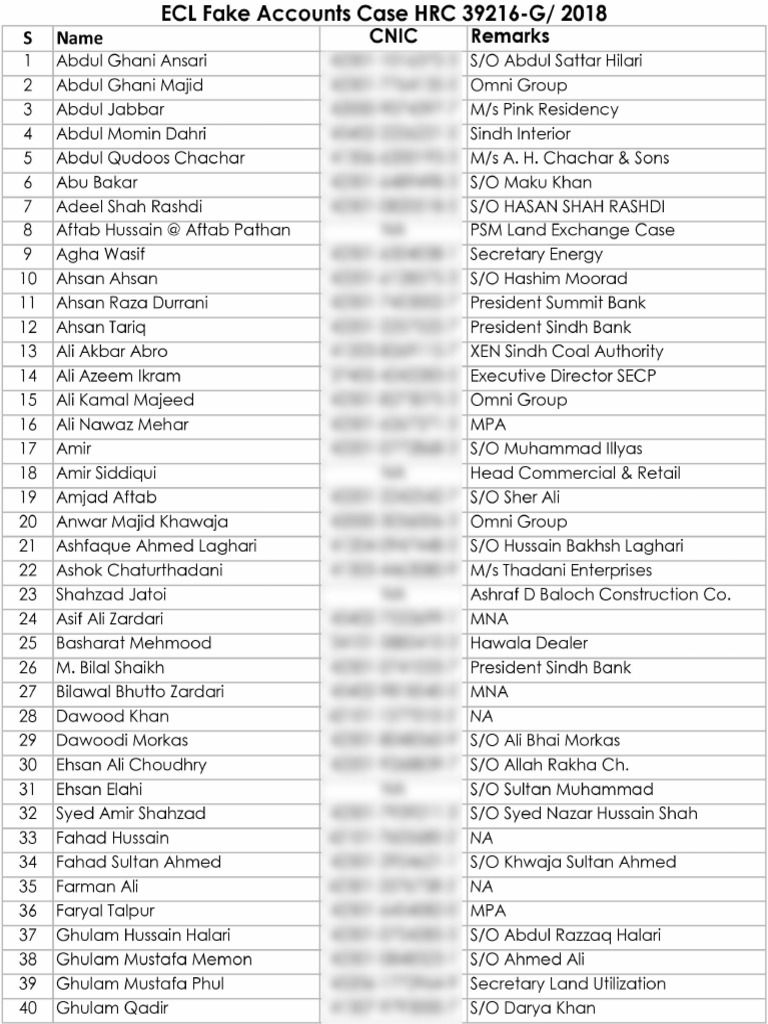 Ecl List | PDF