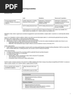 Isae 3000 | PDF | Audit | Internal Control