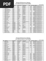 All India General Caste List by | PDF | Social Science