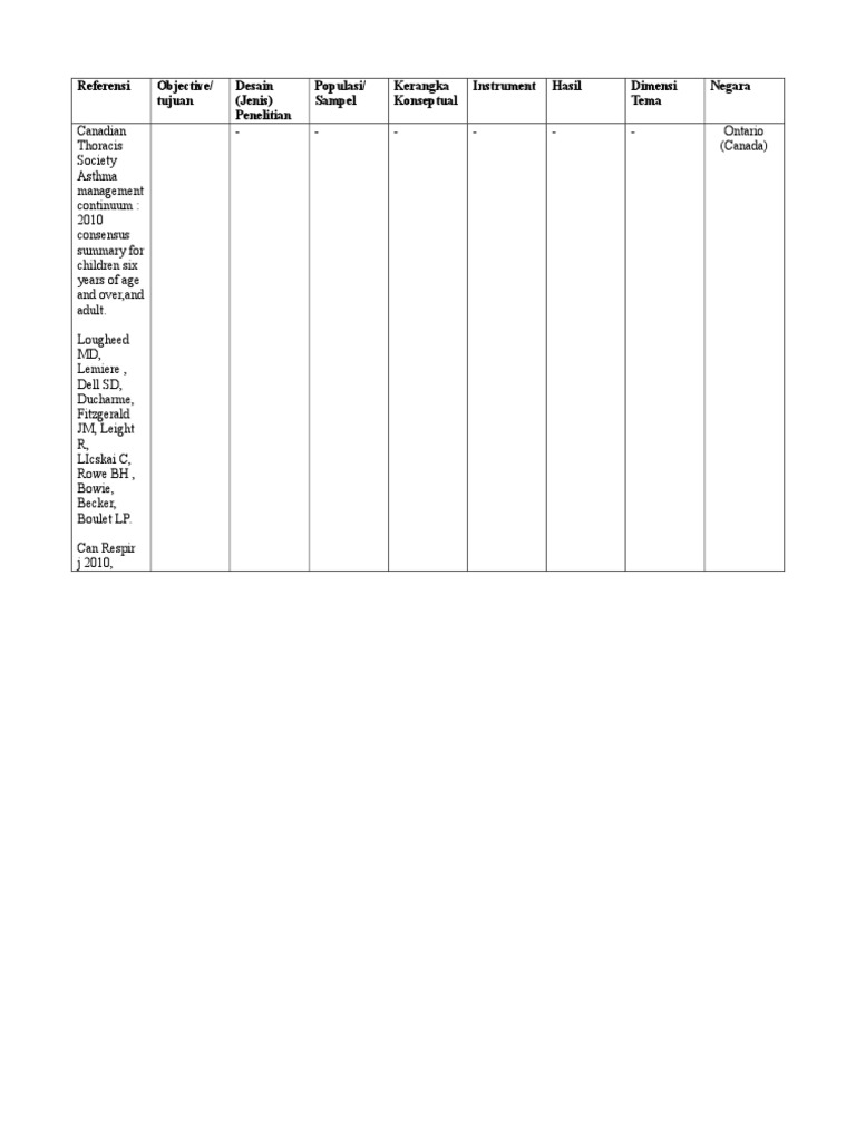 Tabel Telaah Jurnal | PDF