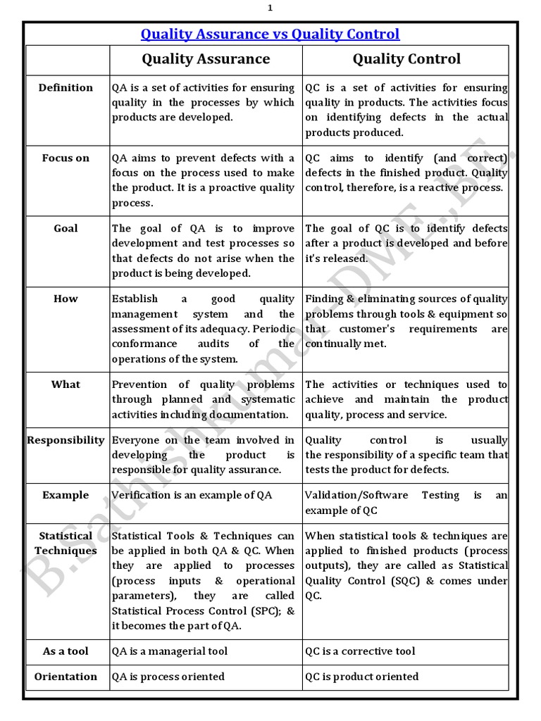 Quality Assurance Vs Quality Control | PDF | Quality Assurance ...