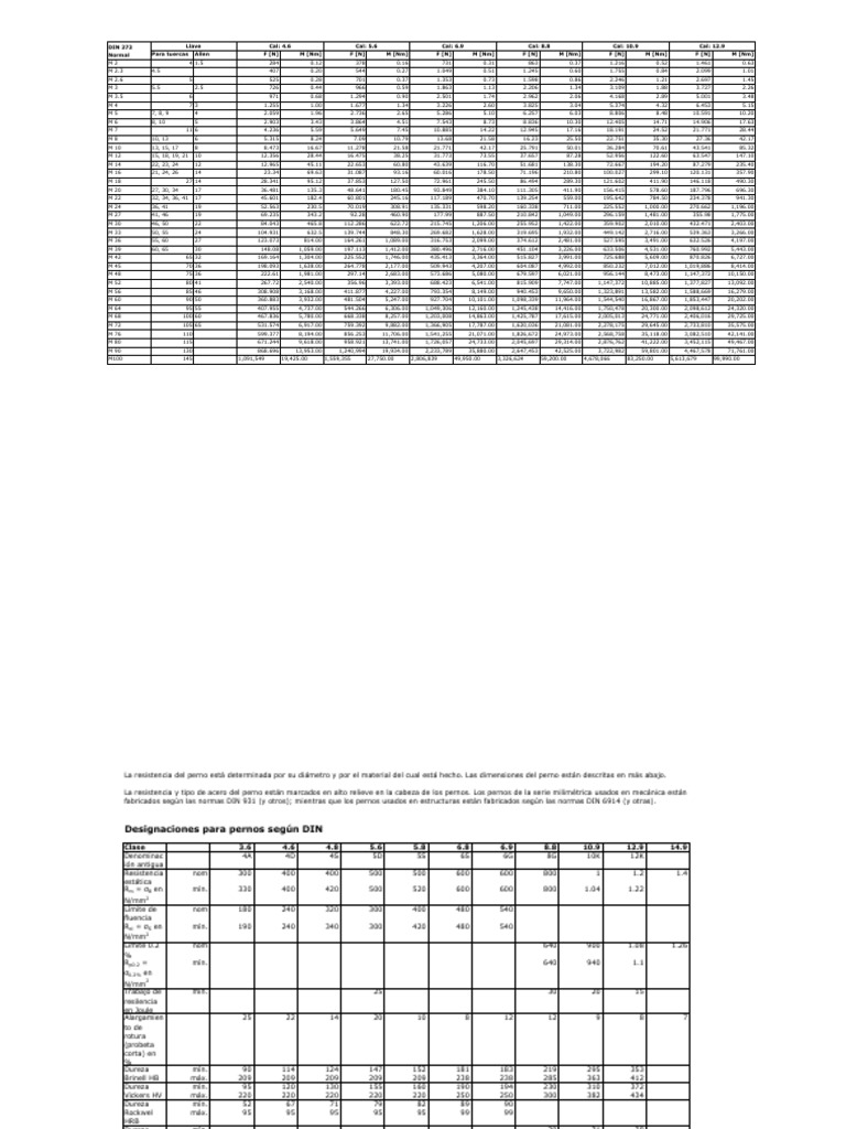 Torque Pernos DIN PDF | PDF | Fer | Acier