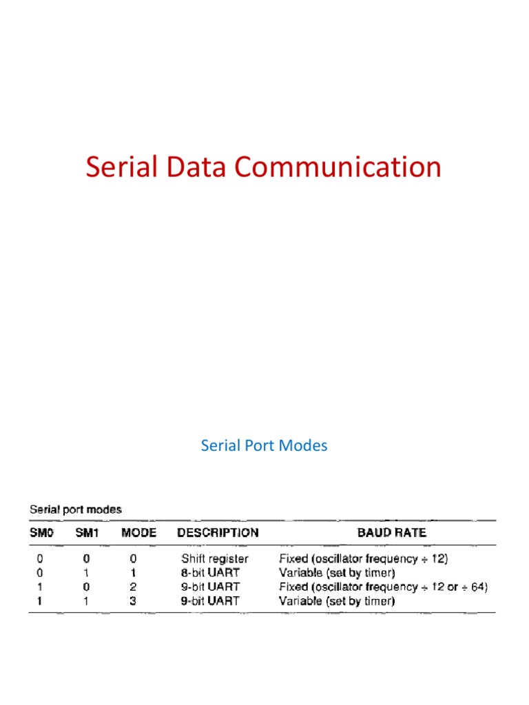 Configuring Serial Communication Modes: An Overview of 8-Bit Shift Register Mode and 8-Bit UART ...