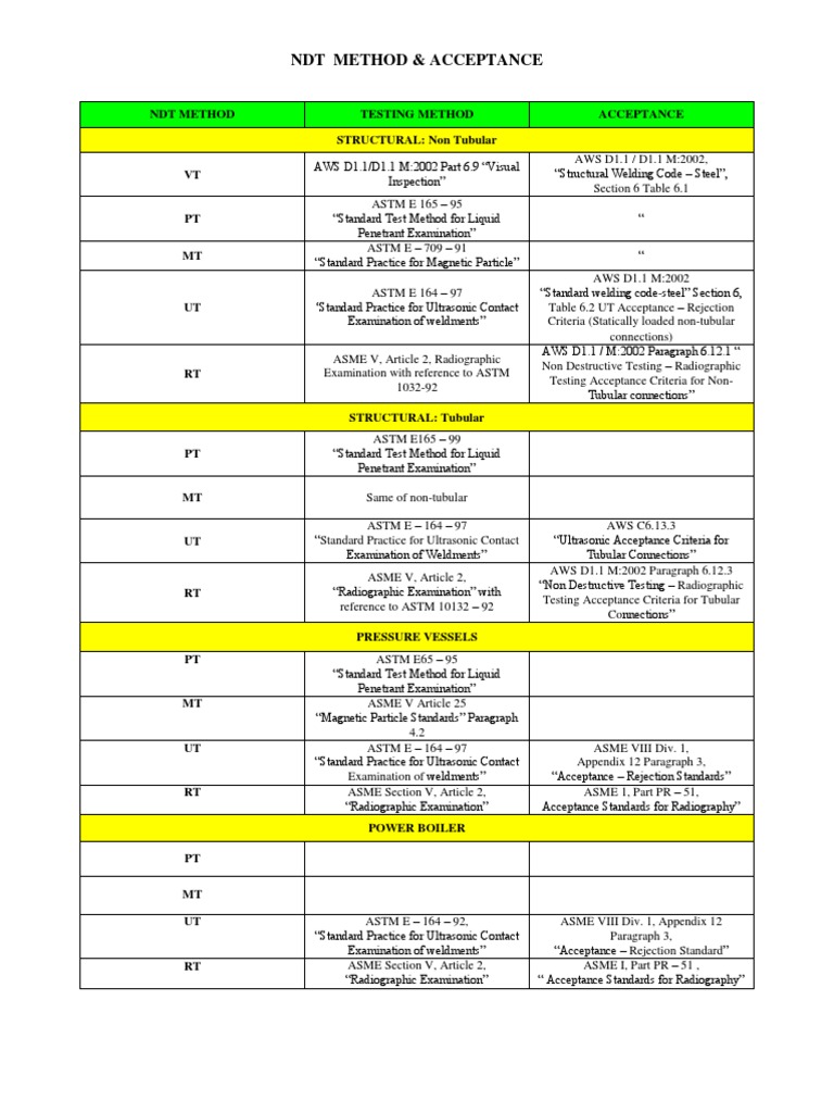 Wps PQR Format | Download Free PDF | Nondestructive Testing ...
