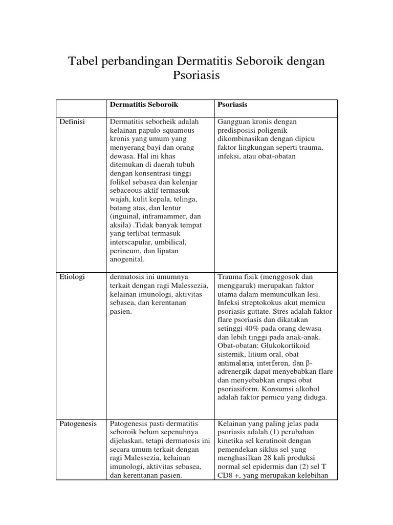 Tabel Perbandingan Dermatitis Seboroik Dengan Psoriasis | PDF
