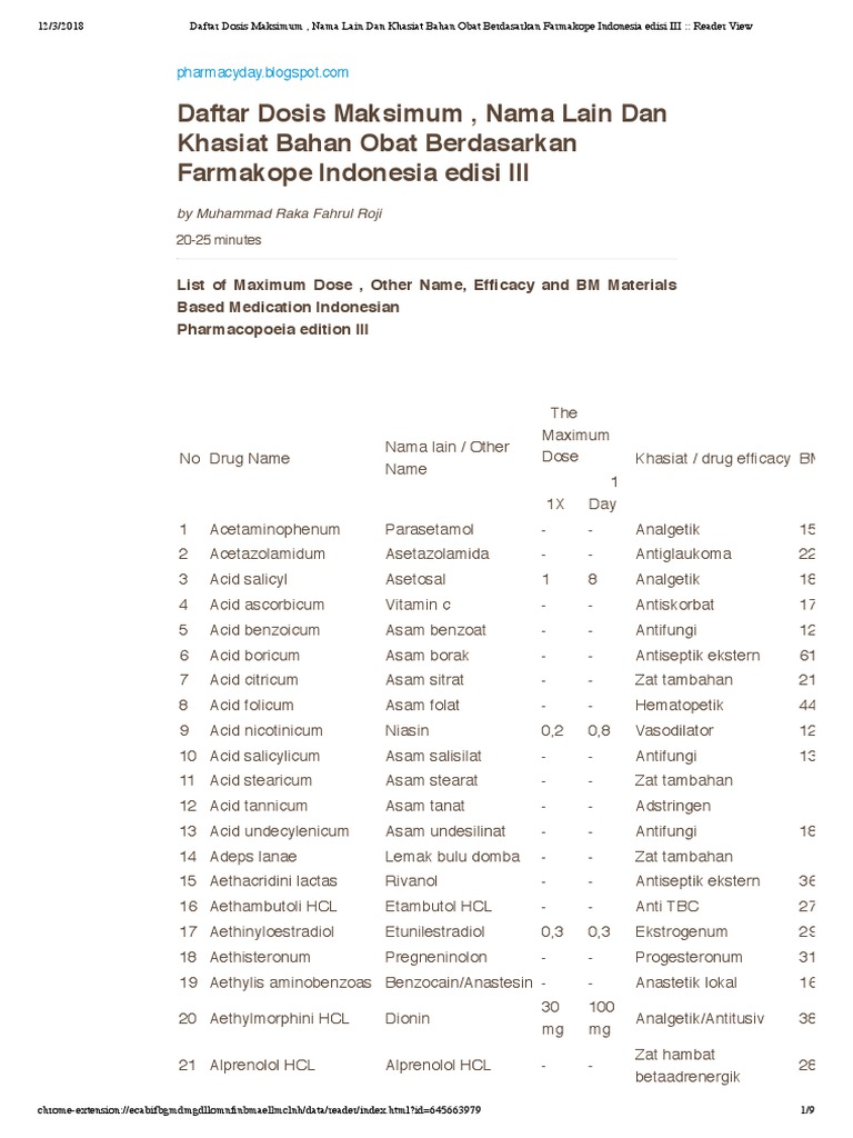 Daftar Dosis Maksimum, Nama Lain Dan Khasiat Bahan Obat Berdasarkan ...