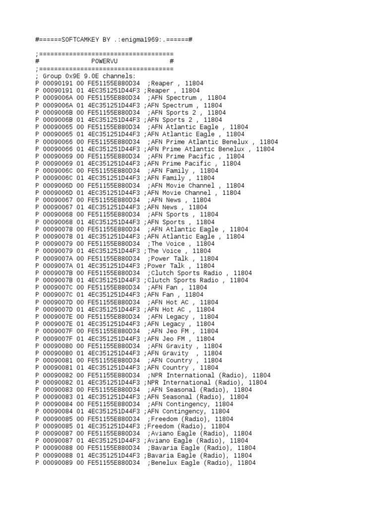 Softcam Key Files | PDF | Msnbc | Cnbc