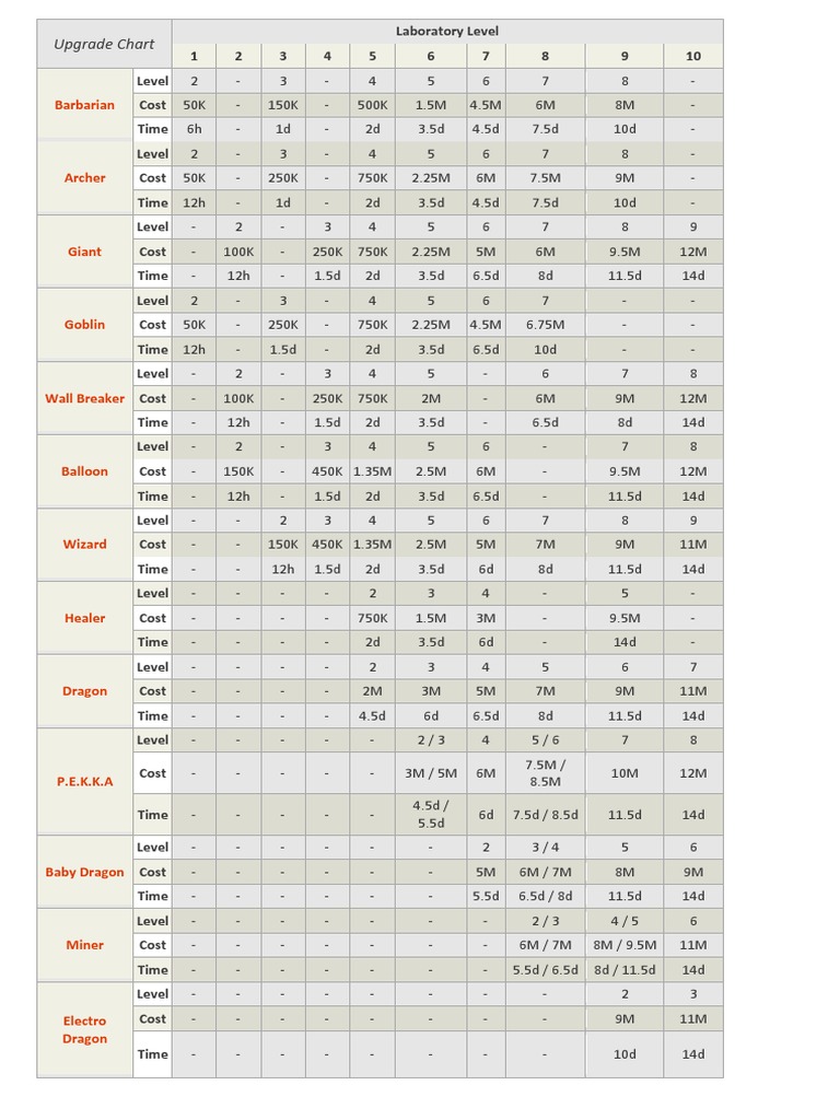 Upgrade Chart: Barbarian | Download Free PDF | Leisure | Sports