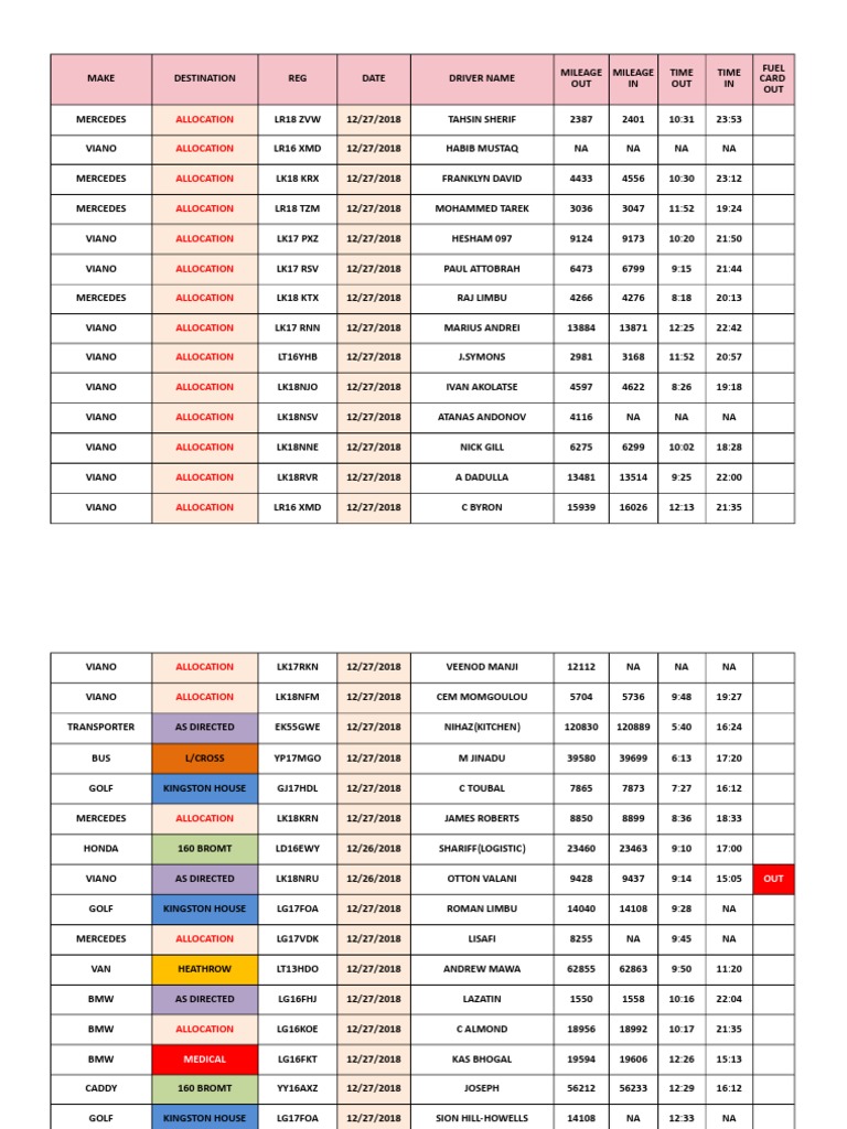 Vehicle Allocation Log - December 2018 | PDF