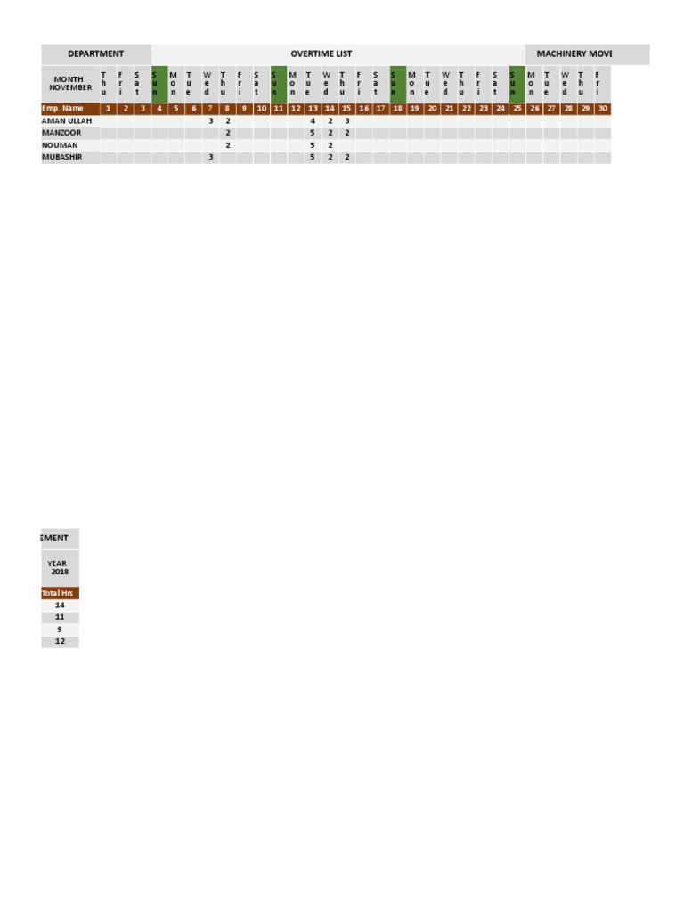 Department Overtime List Machinery Movement | PDF