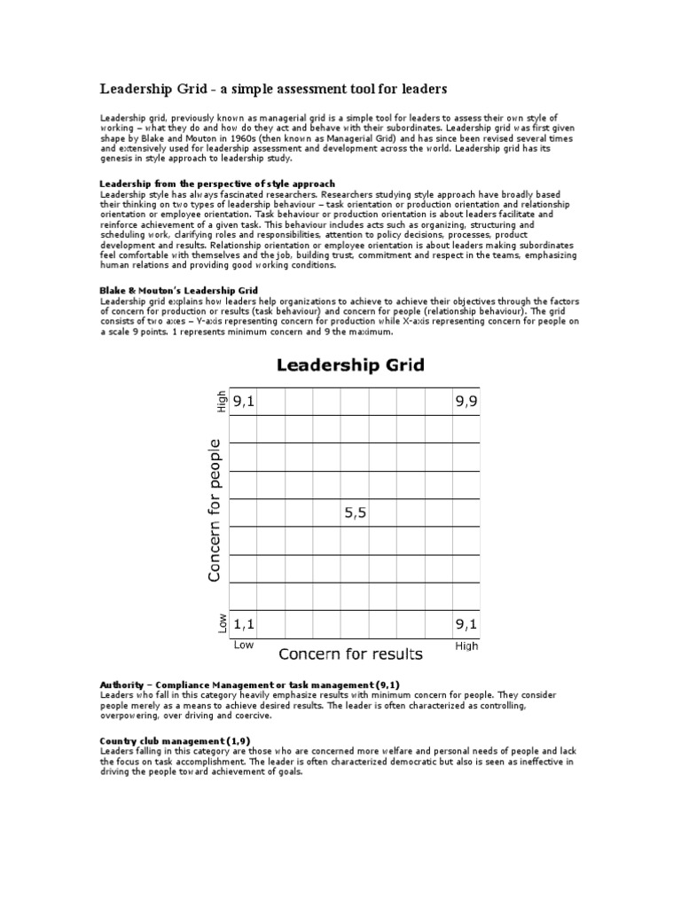 Leadership Grid | PDF | Leadership | Behavioural Sciences