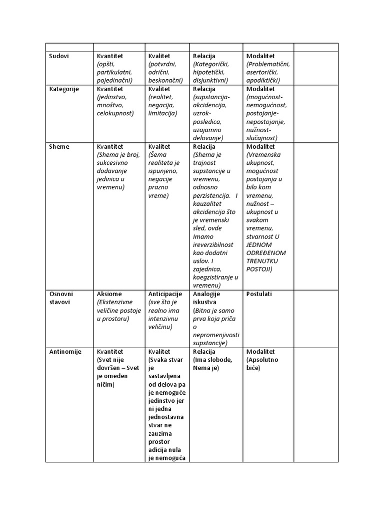 Practical LSD Manufacture - Uncle Fester | PDF