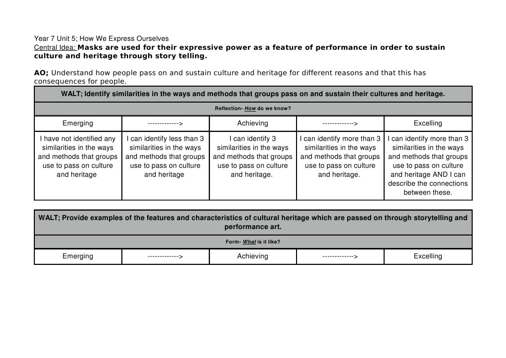 Y7 IB PYP HWEO Rubric (Word) | PDF | Storytelling | Rubric (Academic)