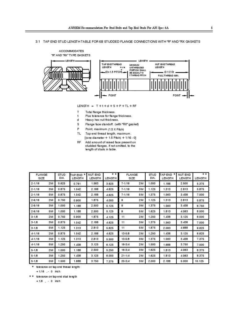Tap End Stud Length Table For 6B Studded Flange Connections With "R" and "RX Gaskets 3.1 ...