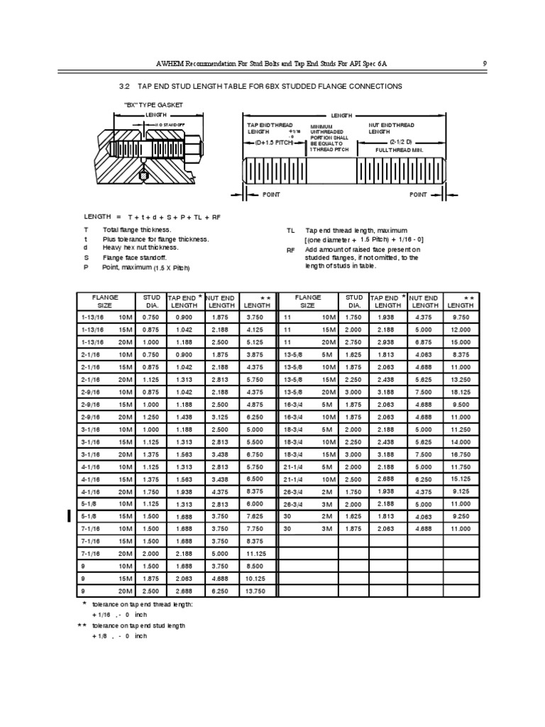 AWHEM Recommendation For Stud Bolts and Tap End Studs For API Spec 6A 9 ...