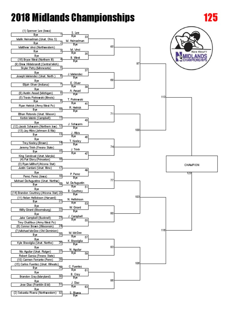 2018 Midlands Brackets | PDF