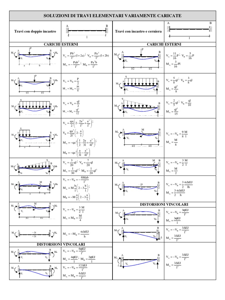 Abaco Travi Elementari | PDF