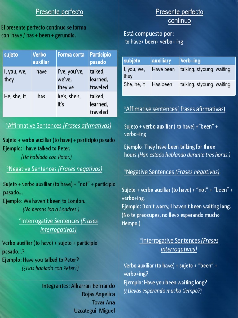 Infografia Presente Perfecto y Presente Perfecto Continuo | PDF