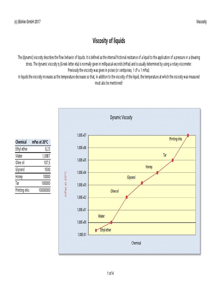 A Comprehensive Guide to Viscosity Measurements of Common Liquids | PDF ...