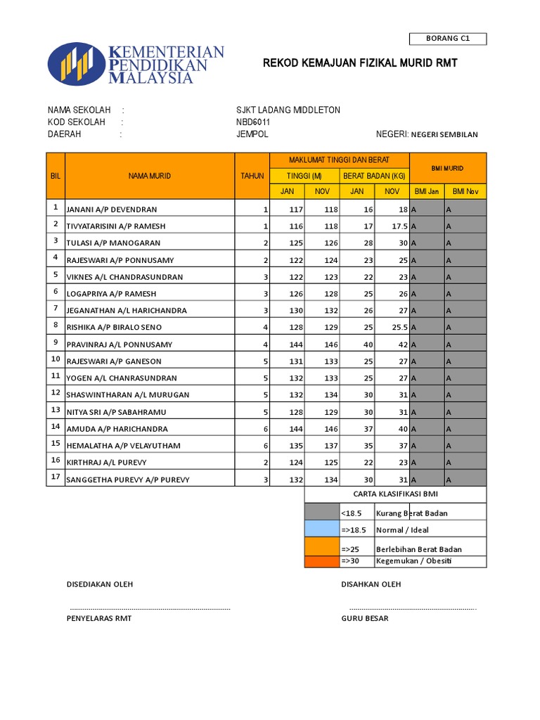 Borang RMT c1 Hingga c8 | PDF