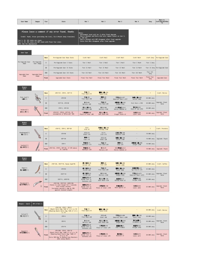 ROM EP 1.0 Spreadsheet PDF | PDF | Nature