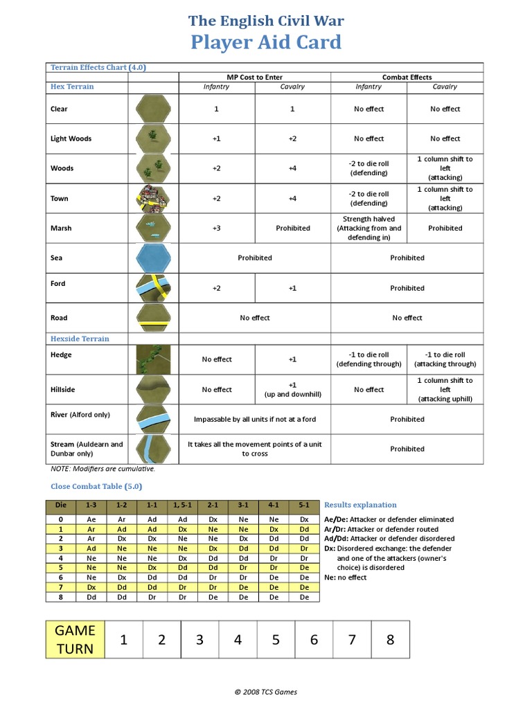 Player Aid Card: Game Turn 1 2 3 4 5 6 7 8 | PDF | Military Science ...