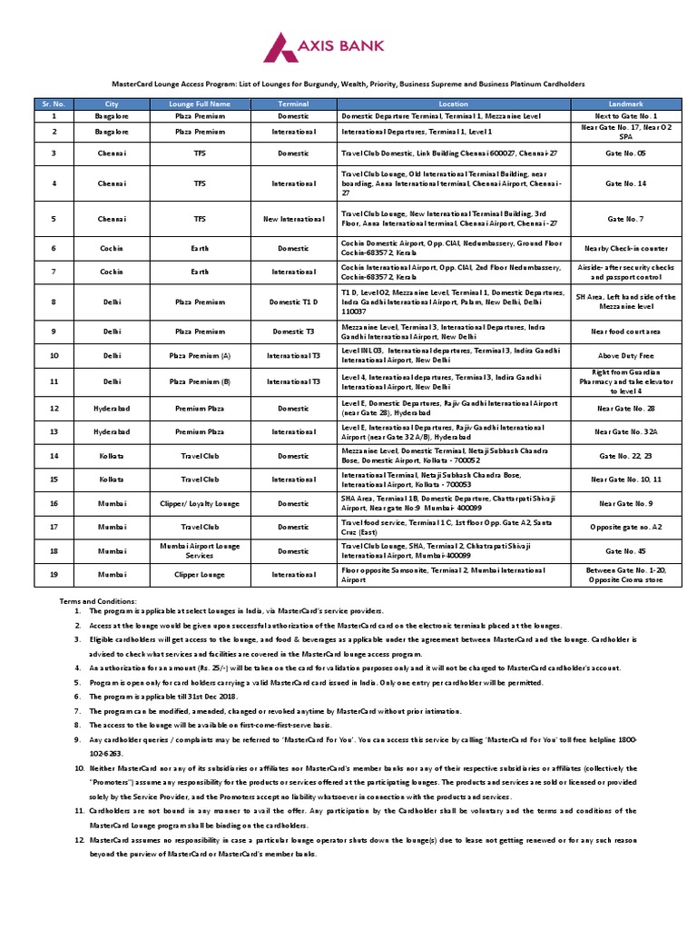 Mastercard Lounge Access Program: List of Lounges For Burgundy, Wealth ...