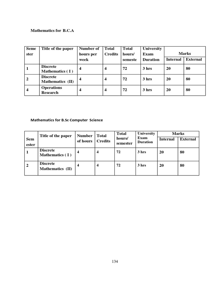 Maths For BCA | PDF | Discrete Mathematics | Matrix (Mathematics)