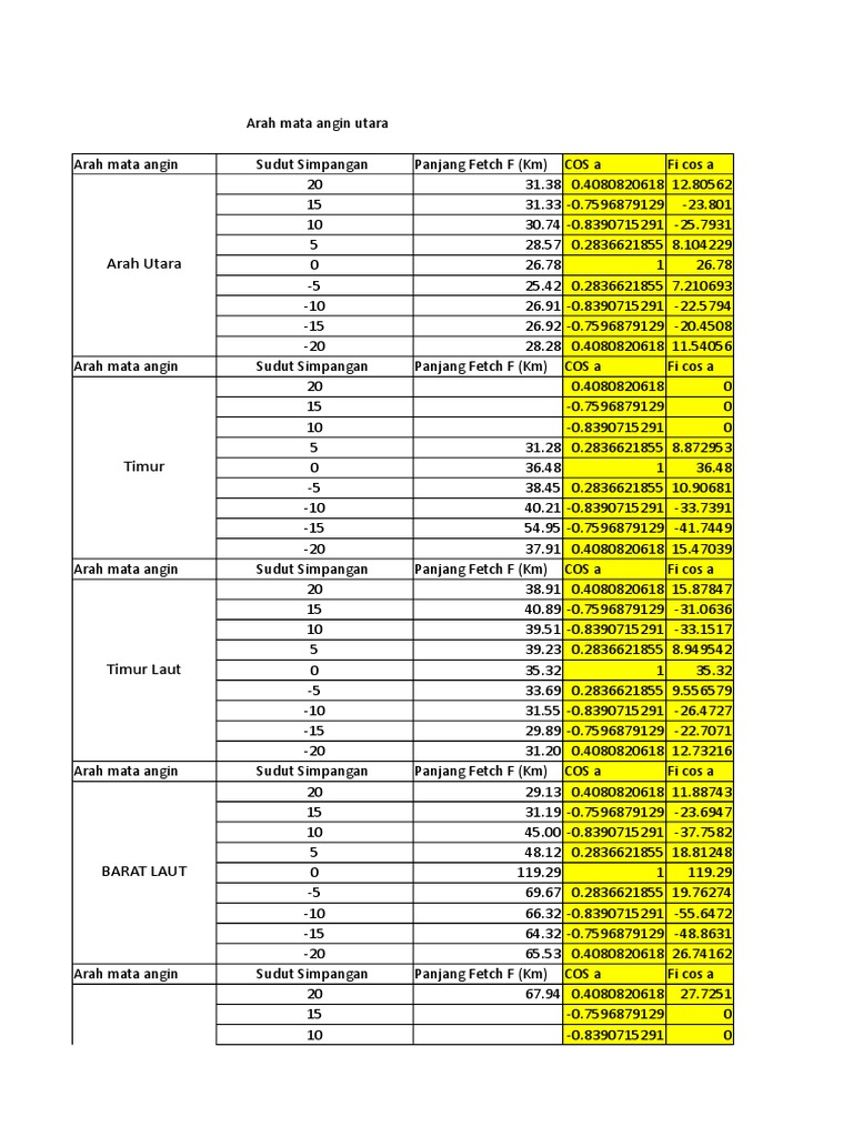 Data Arah Mata Angin dan Fetch | PDF