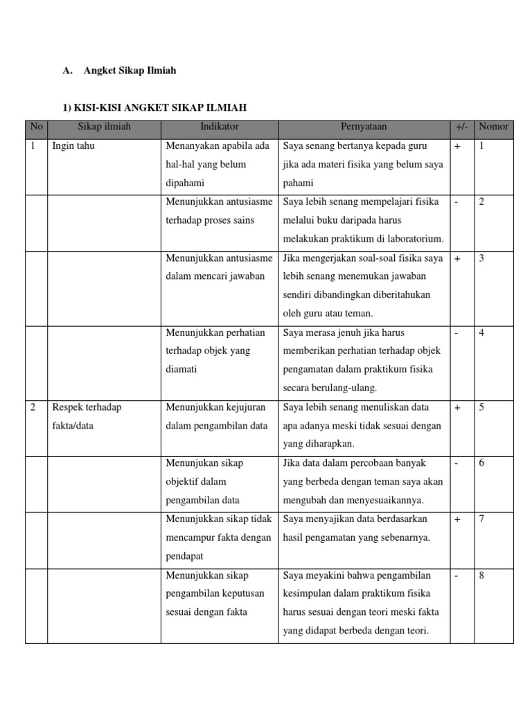Angket Penilaian Sikap Ilmiah Siswa | PDF