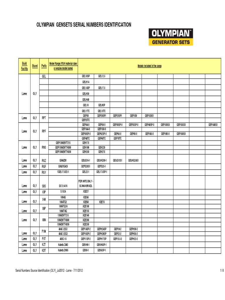 Olympian Gensets Serial Numbers Guide | PDF | Motor Vehicle ...