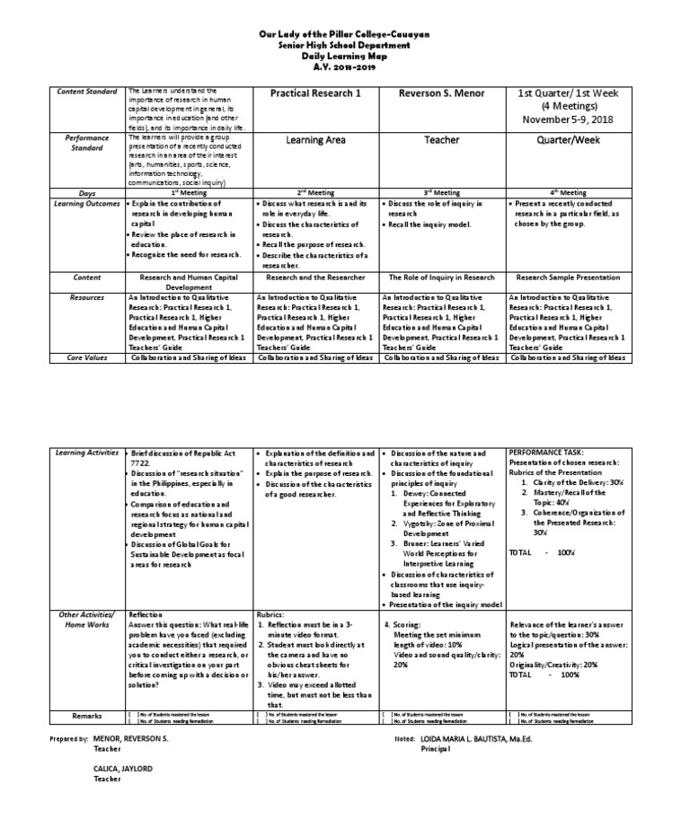 Daily Lesson Map PR1 Week1 New | PDF | Qualitative Research | Inquiry