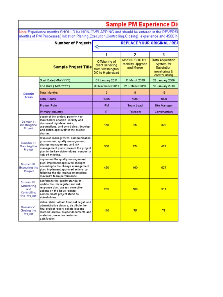 Sample PM Experience Distribution Template: Number of Projects | PDF ...