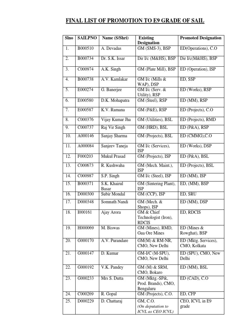 SAIL E9 Grade Promotion List 2024 | PDF