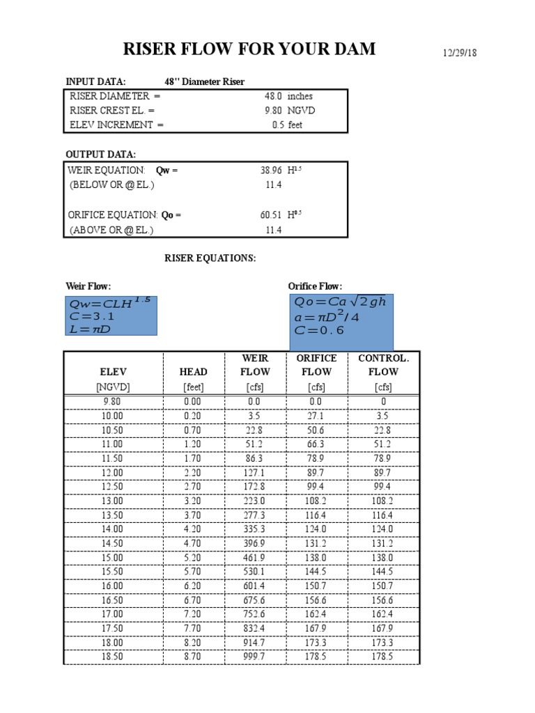 Riser Flow For Your Dam: Input Data: 48" Diameter Riser | PDF