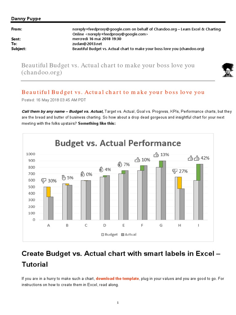 Budget V Actual Chart | PDF | Microsoft Excel | Variance