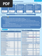 Inhaled Corticosteroid Dose Conversion Chart | PDF