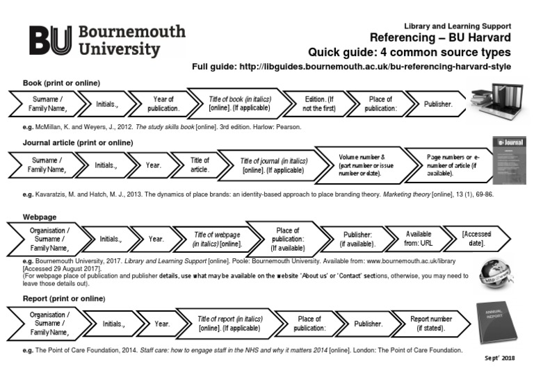 Harvard Referencing | PDF | Publishing | Web Page