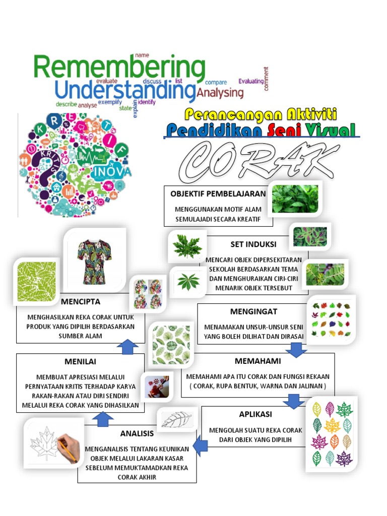 Poster Kbat Panitia PSV | PDF