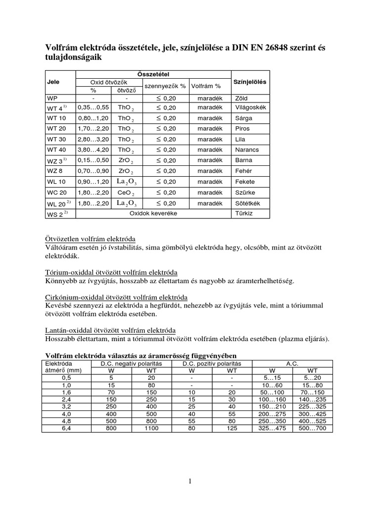 Volfrám Elektróda | PDF