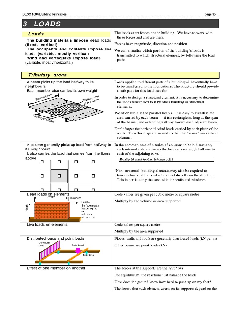 Structural Design Basic Principles PDF | PDF | Wound | Beam (Structure)