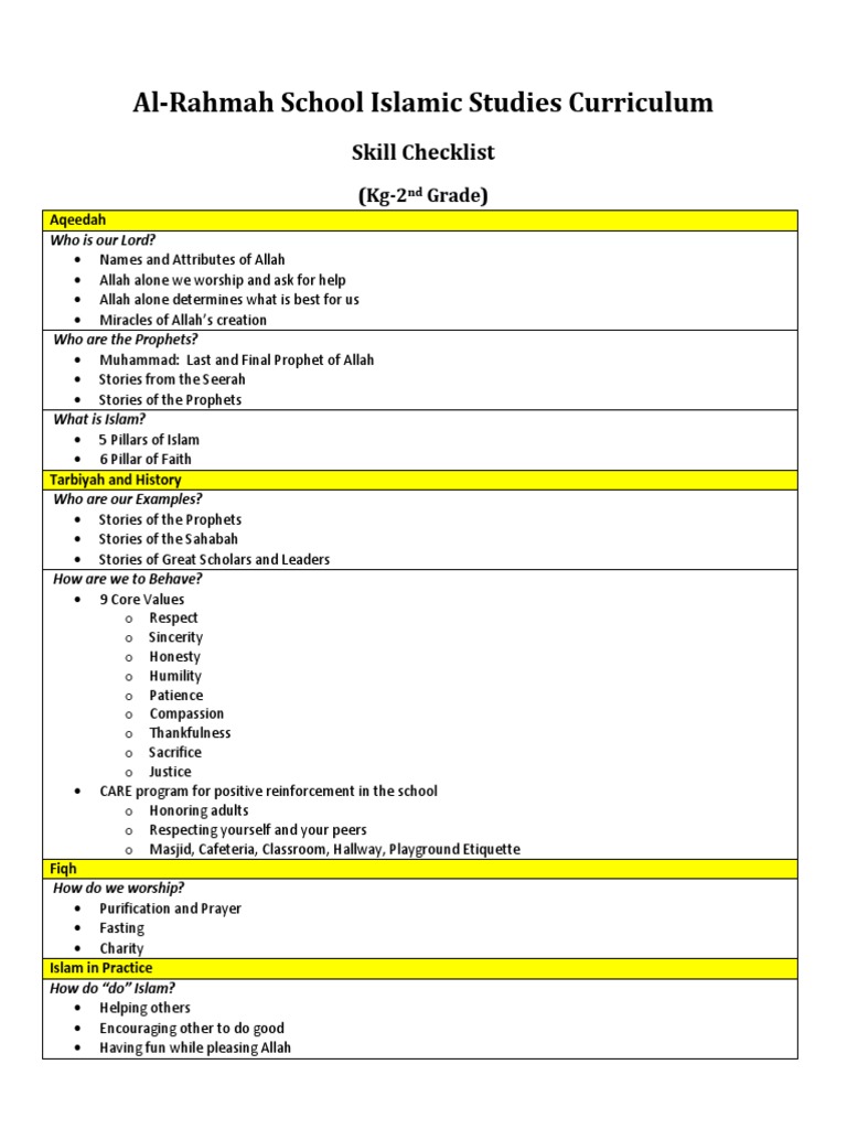 Islamic Studies Curriculum Checklist | PDF | Prophets And Messengers In ...