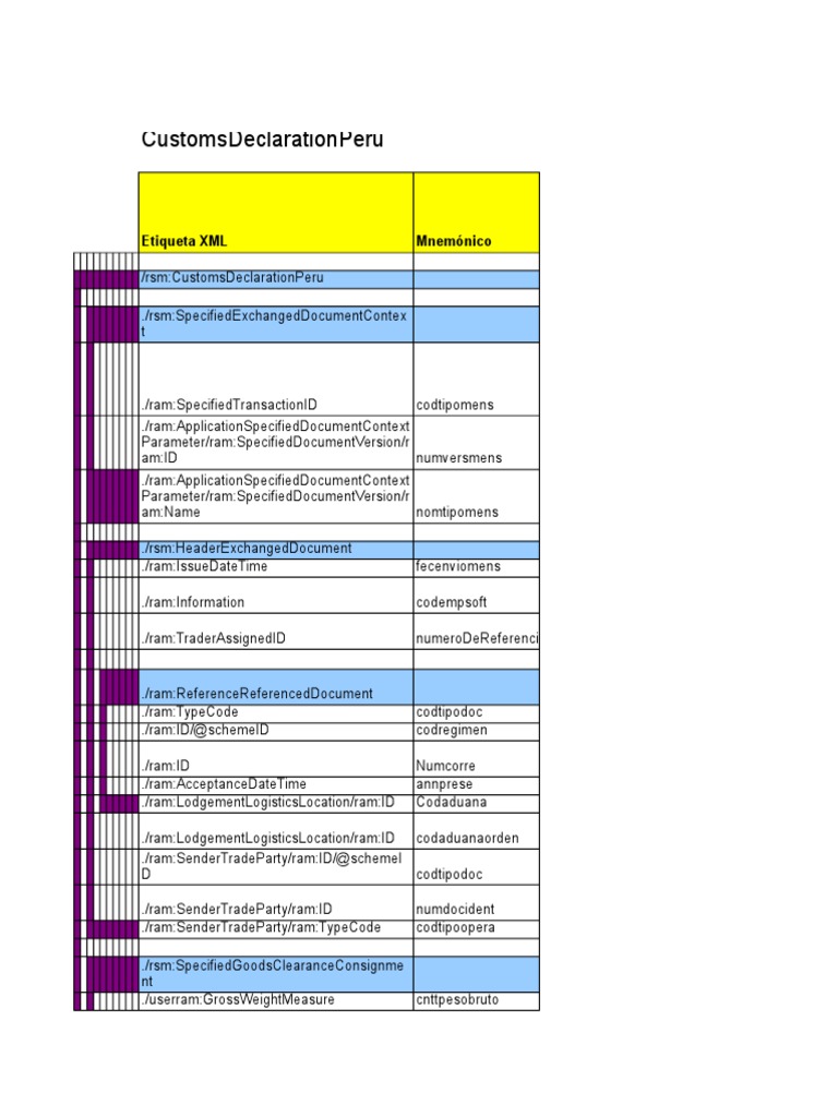 Schema for an XML Customs Declaration for Peru containing element names ...