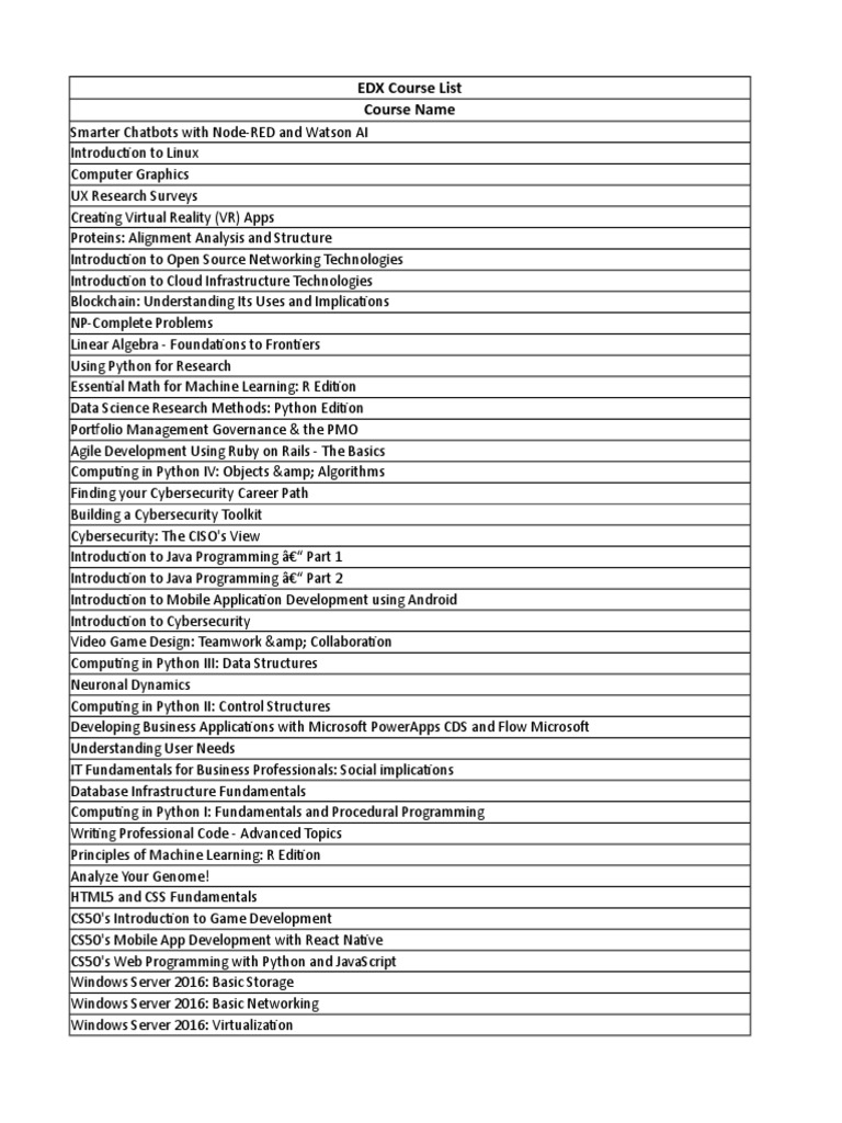 EDX Course List | PDF | Microsoft Azure | Mobile App