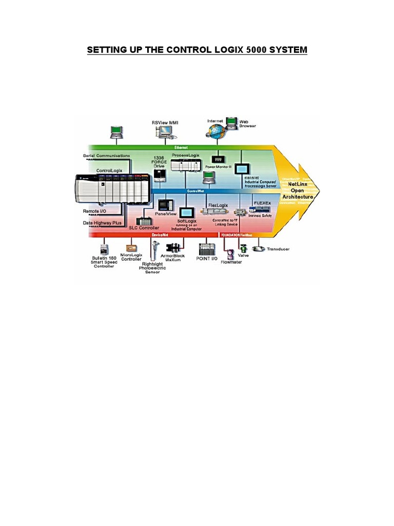Setting Up ControlLogix 5000 System | PDF | Ip Address | Device Driver