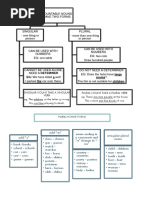 Addition Worksheets Year 3 DLP Math | PDF