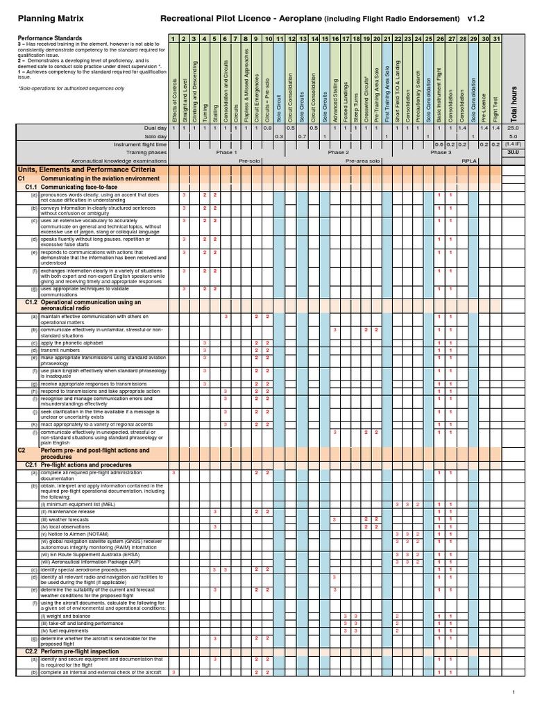 00 - RPL (A) Planning Matrix | PDF | Instrument Flight Rules | Flight