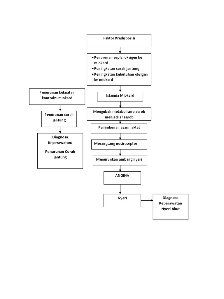 Woc Teori Uap, Stemi | PDF