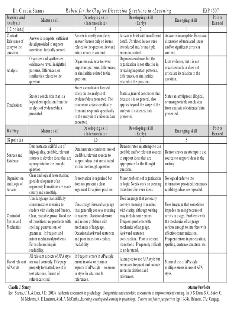 Rubric For Chapter Discussion Essays | PDF | Apa Style | Logic