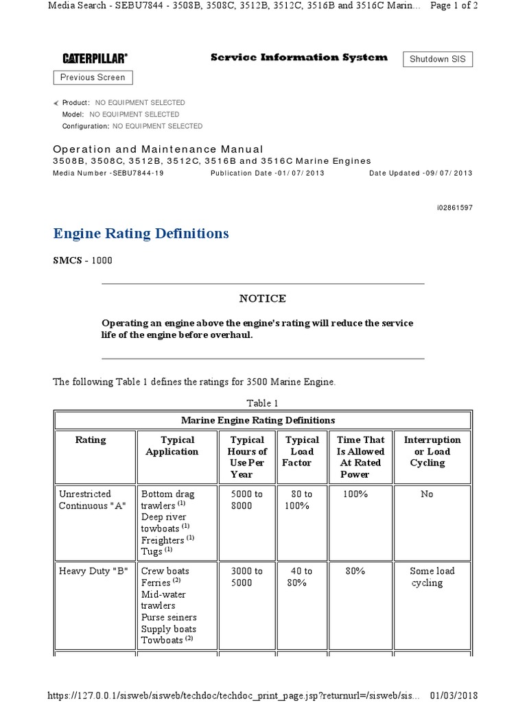 Engine Rating Definitions | Download Free PDF | Yacht | Hull (Watercraft)